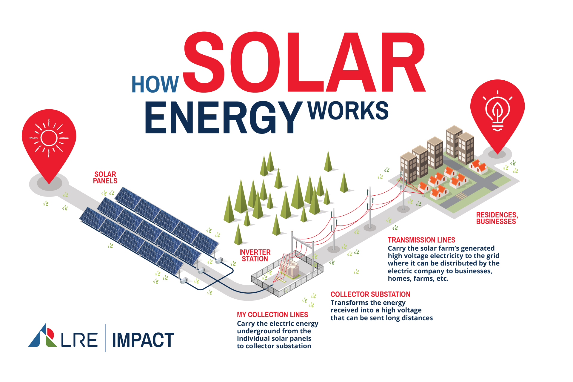 Leeward Renewable Energy - Kendall Creative